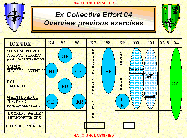 COLLECTIVE EFFORT 2004